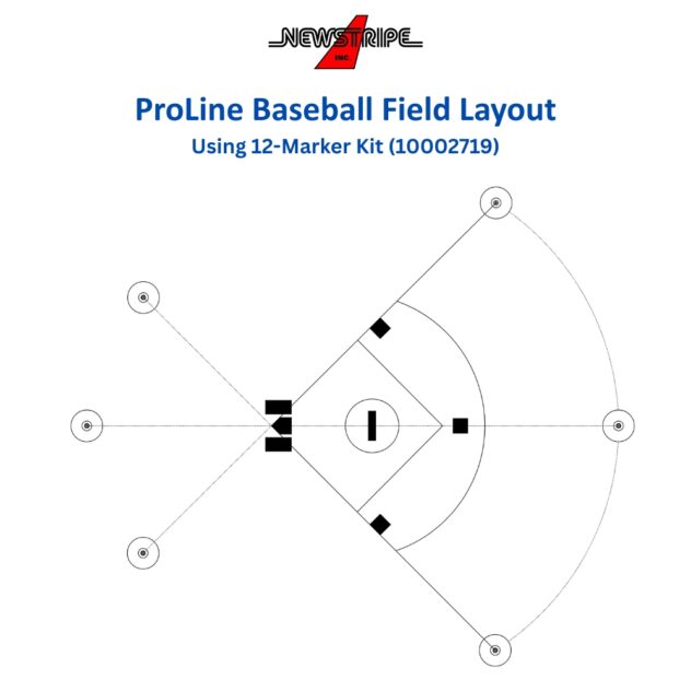 ProLine Field Layout System - Newstripe